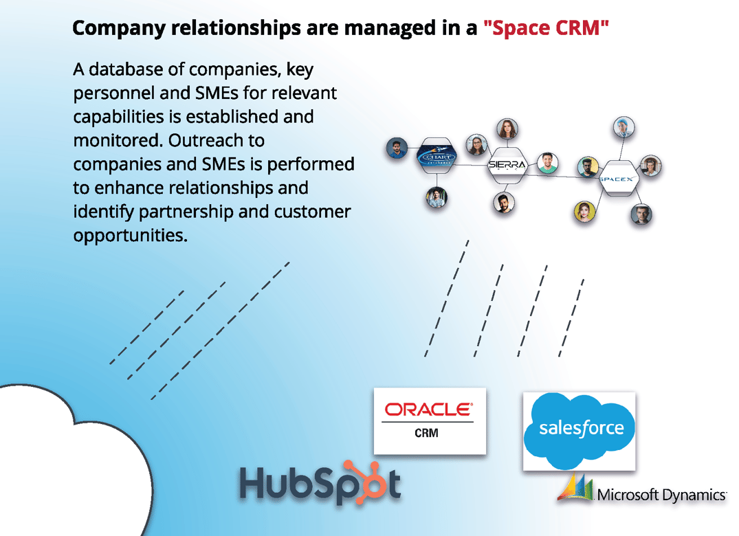 SPIE Solution Features