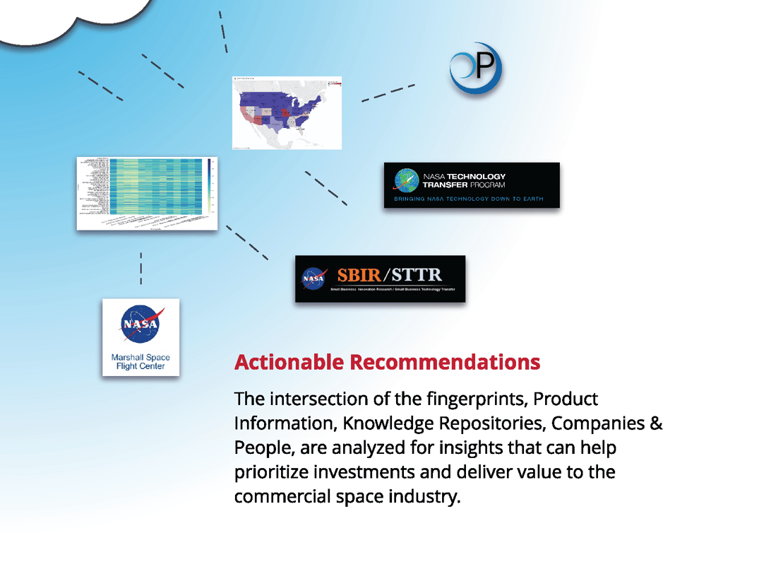 SPIE Solution Features