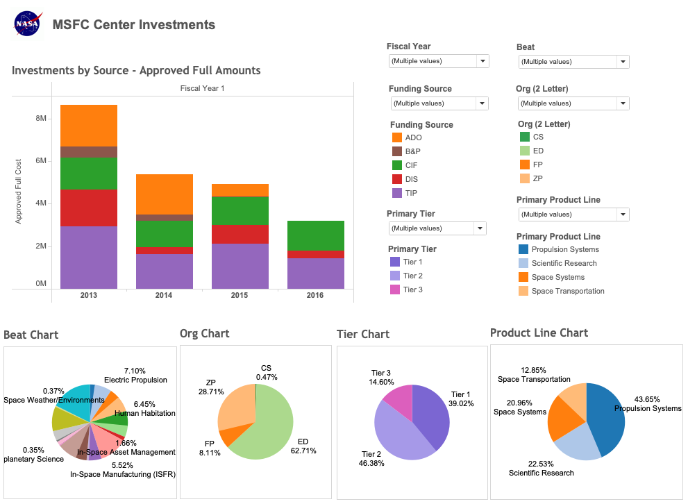 Dynamic Portfolio Scoring