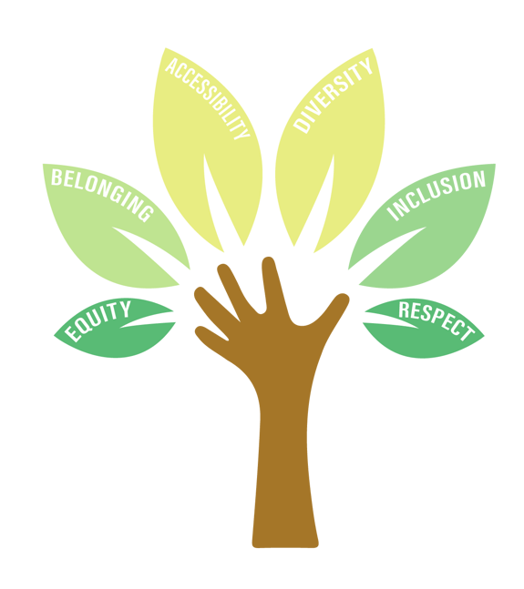 DEIA in a Growing Business